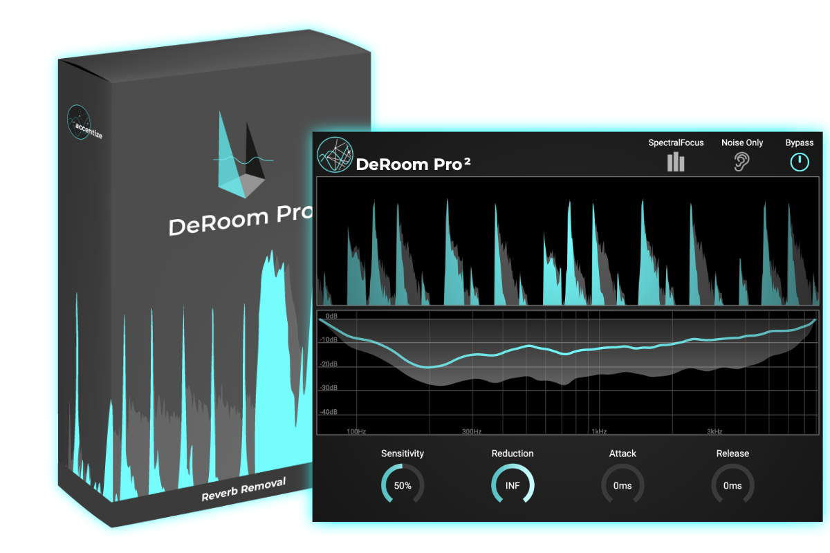 Products - Accentize